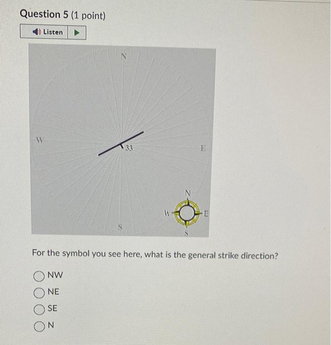 Solved For the symbol you see here, what is the general dip | Chegg.com
