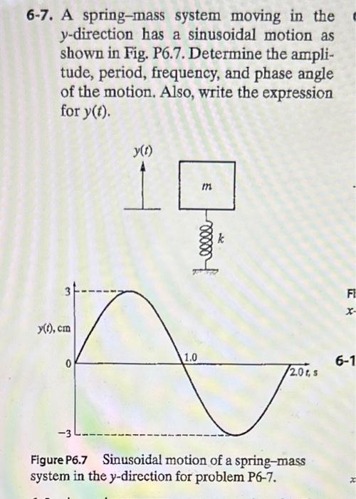 Solved 6 7 A Spring Mass System Moving In The Y Direction