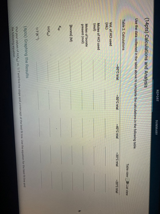 Solved UIULUI Enthalpy and Entropy Changes of Dissolving | Chegg.com