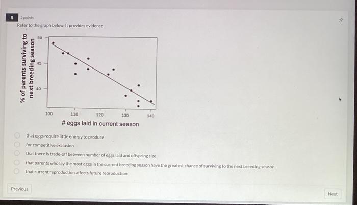 Solved Refer to the graph below. It provides evidence that | Chegg.com