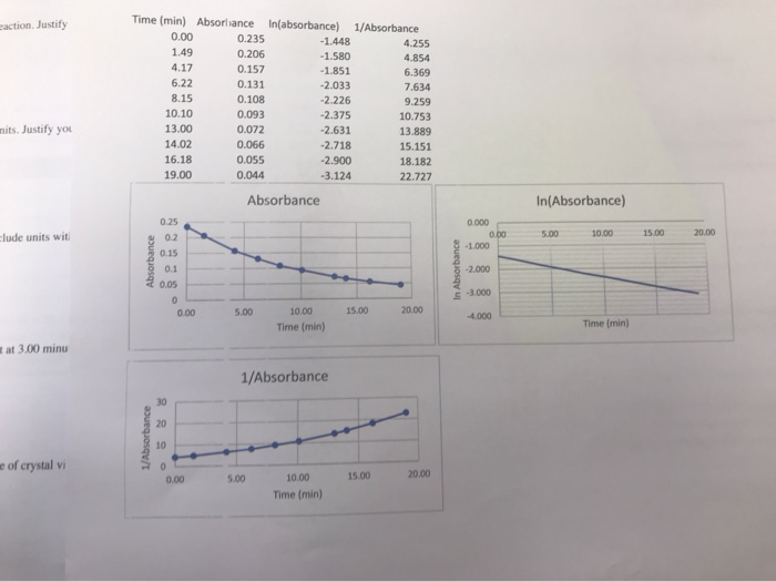 Solved 3. A student mixes 3.00 mL of 2.27 x 10% M crystal | Chegg.com