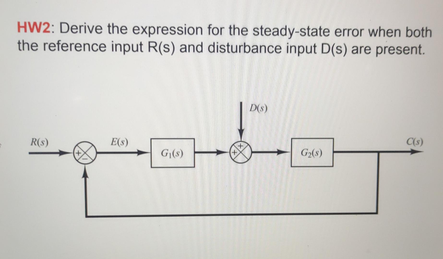 Solved HW2: Derive the expression for the steady-state error | Chegg.com