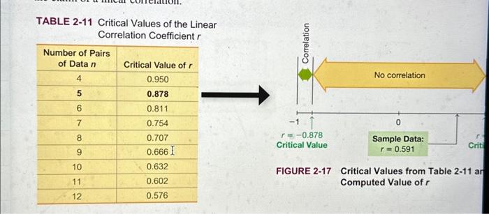 Linear Correlation Coefficient In Exercises 9-12, | Chegg.com