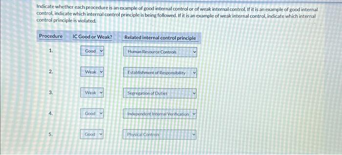 Solved The following are five procedures followed by Gilmore | Chegg.com