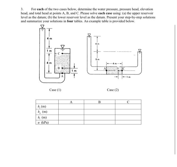 3. For each of the two cases below, determine the | Chegg.com