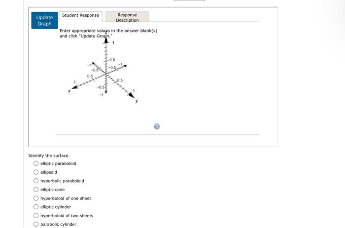Solved Use traces to sketch the surface. (If an answer does | Chegg.com