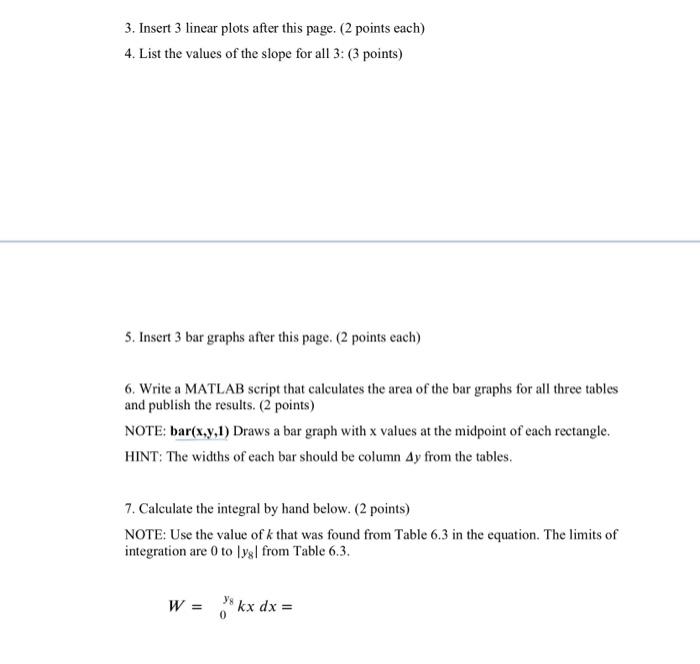 Solved 3. Plot F vs. yi in MATLAB for all three Tables. 4. | Chegg.com