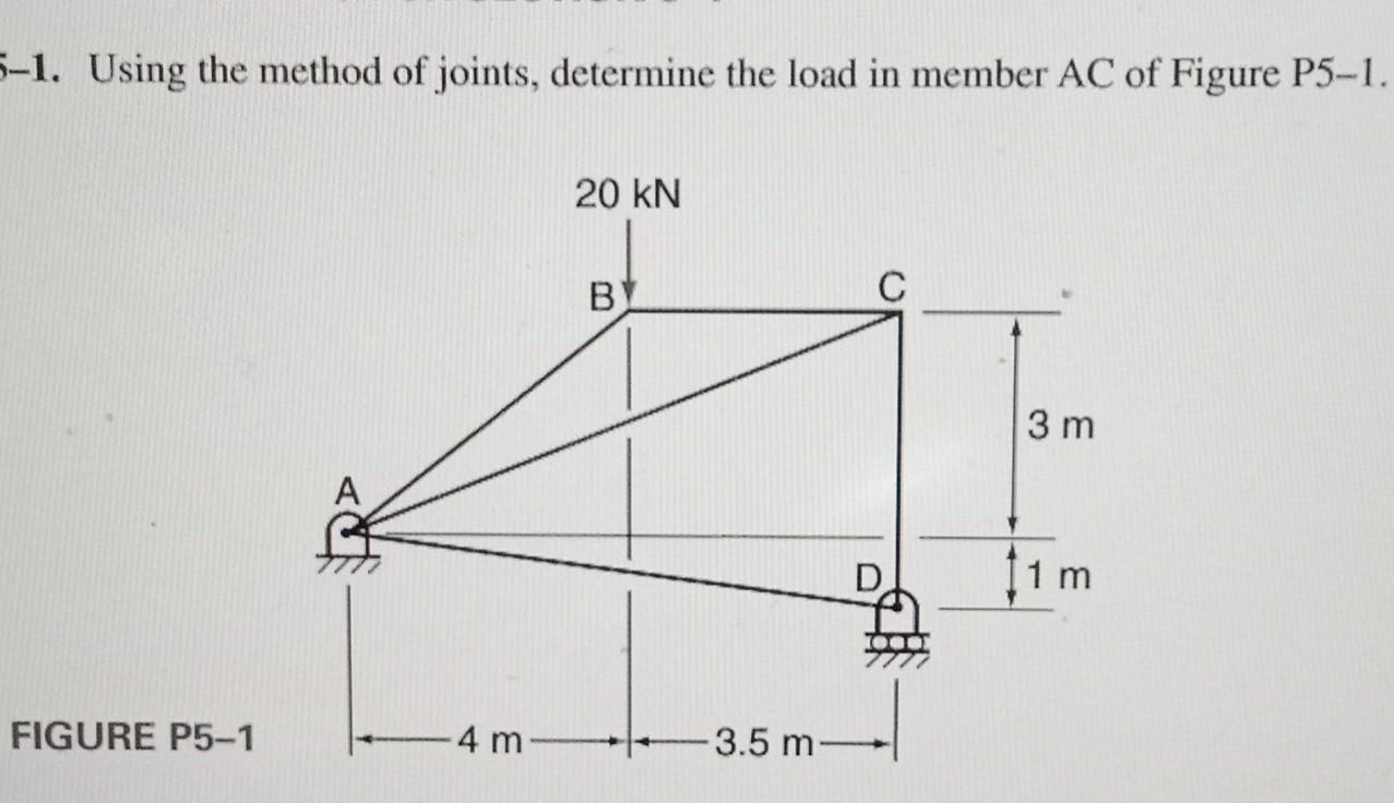 Solved -1. Using the method of joints, determine the load in | Chegg.com