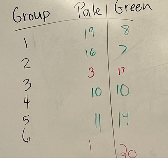 Construct a chi-square table using the class | Chegg.com