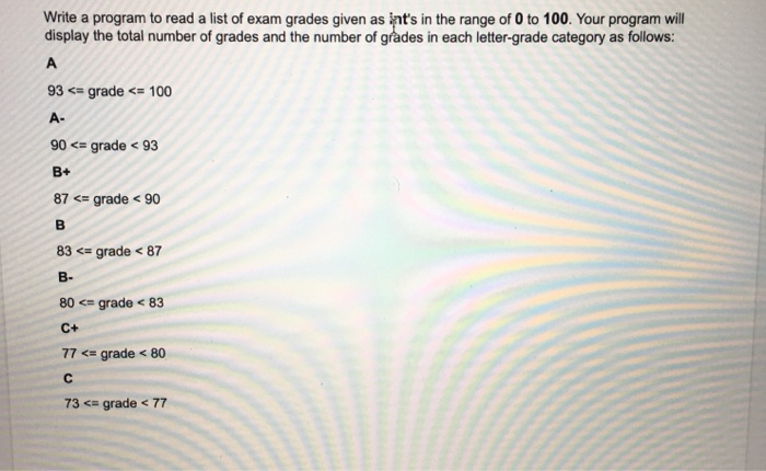 Solved Write a program to read a list of exam grades given | Chegg.com