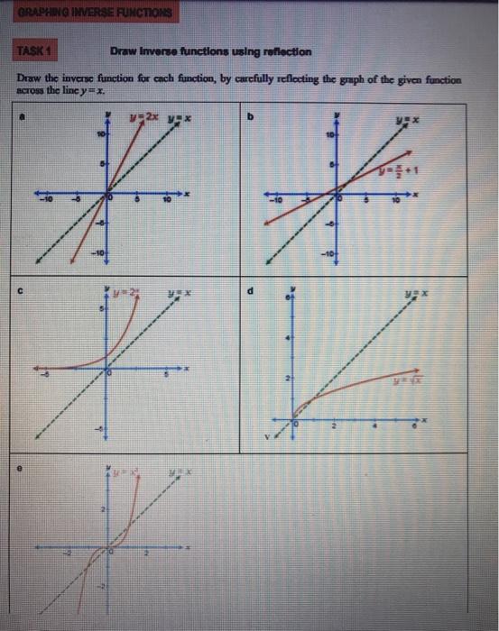 Solved GRAPHING INVERSE FUNCTIONS TASK 1 Draw Inverso | Chegg.com
