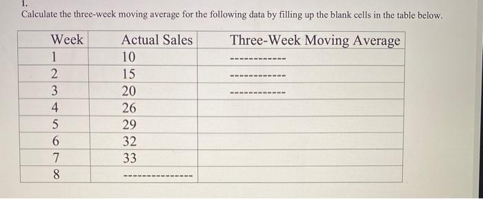 Solved 1. Calculate the three-week moving average for the | Chegg.com