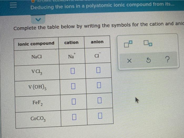 Solved Deducing the ions in a polyatomic ionic compound from | Chegg.com