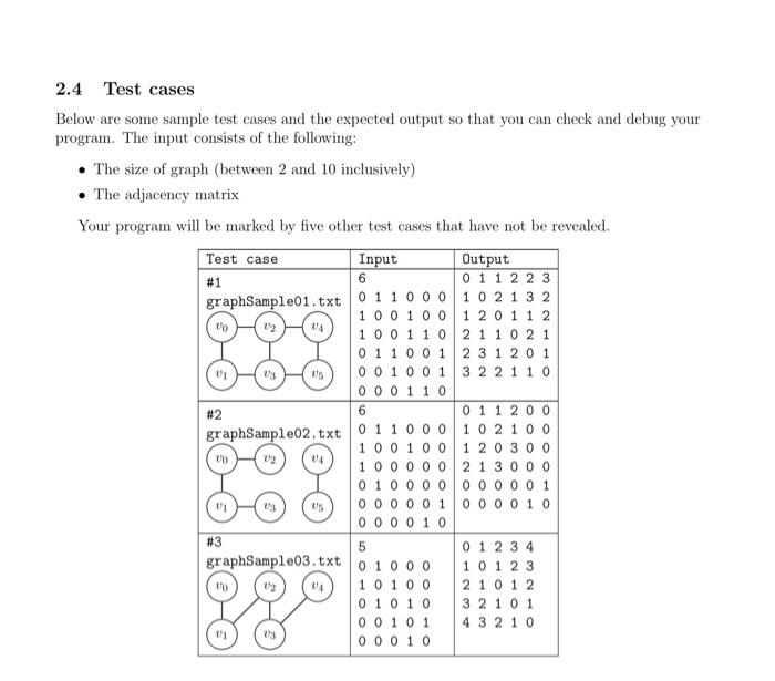 Solved 2 Part 2: Neighbourhood Distance on Graphs (30%) 2.1 | Chegg.com