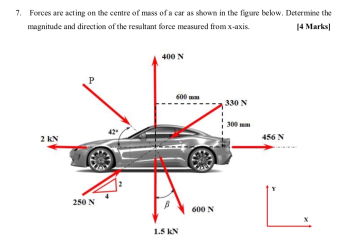 Solved 7. Forces are acting on the centre of mass of a car | Chegg.com