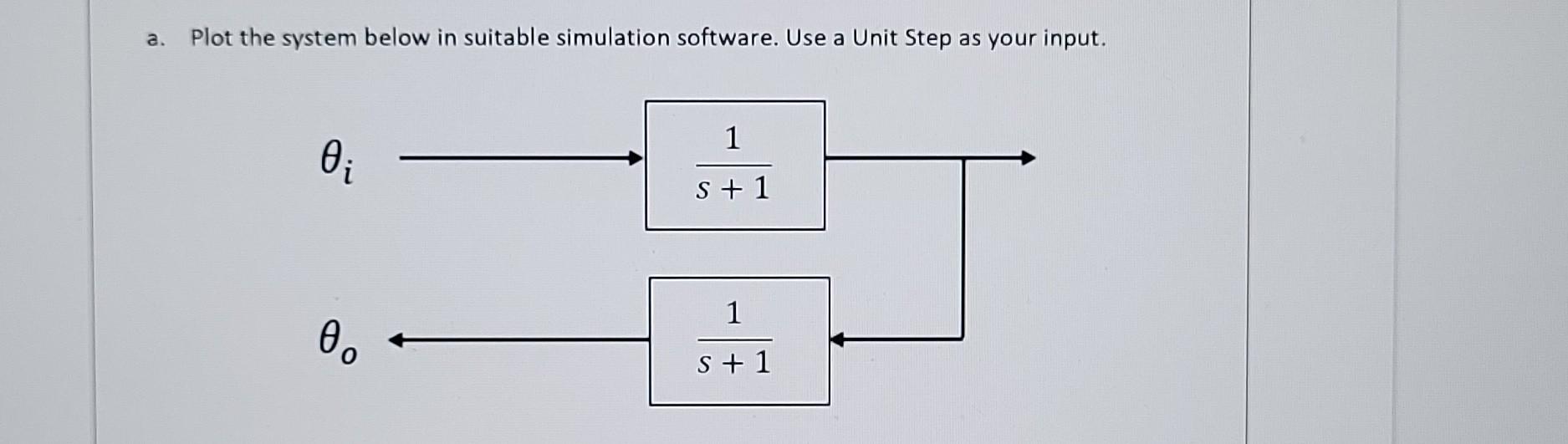 Solved a. Plot the system below in suitable simulation | Chegg.com