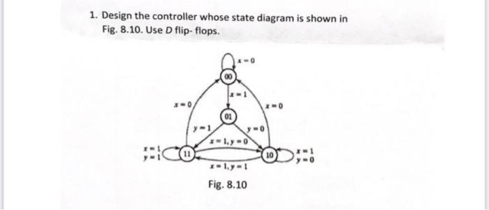 Solved 1. Design the controller whose state diagram is shown | Chegg.com