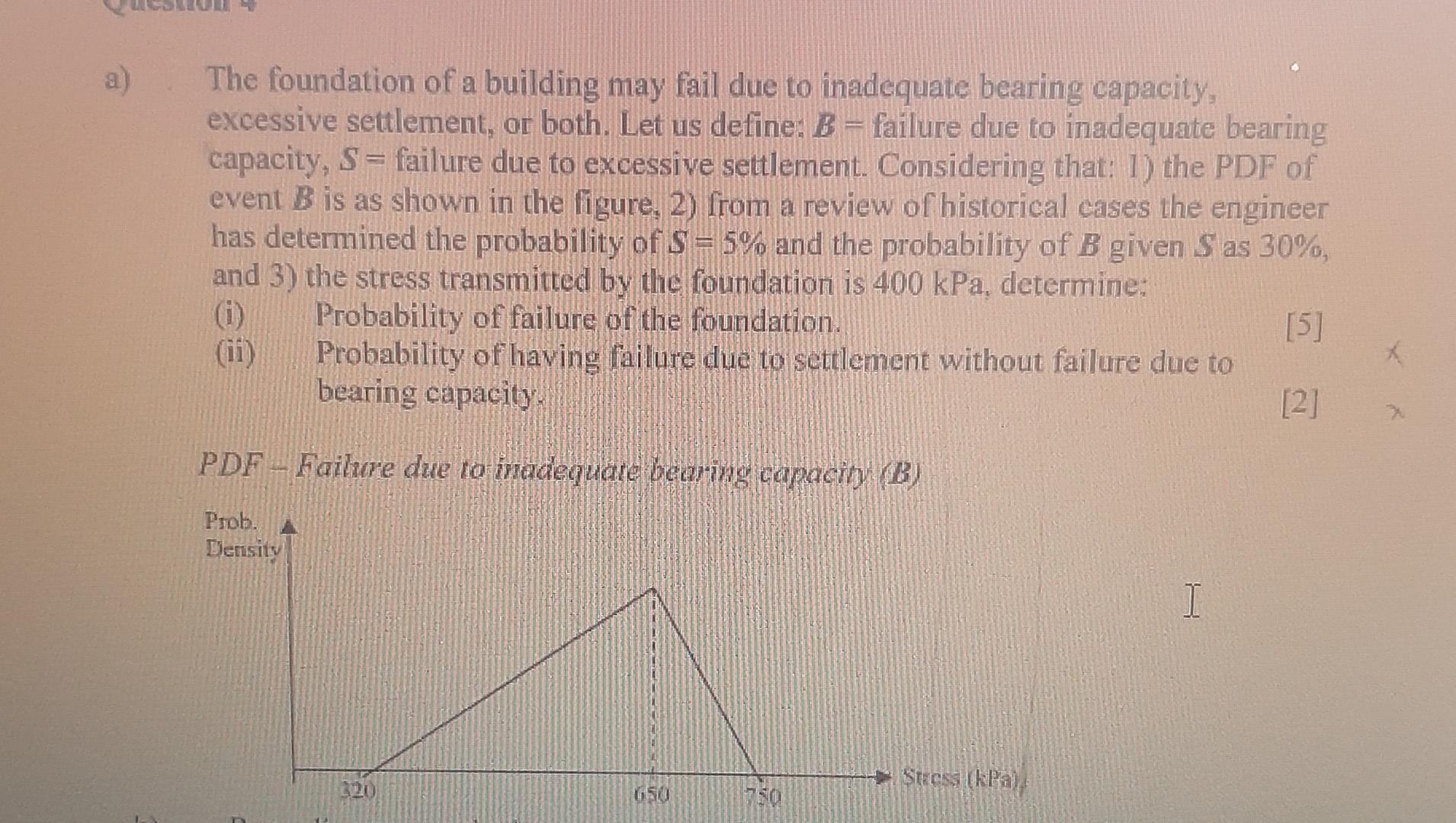 Solved The foundation of a building may fail due to | Chegg.com