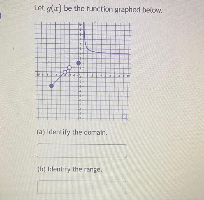Solved Let g(x) be the function graphed below. (a) Identify | Chegg.com Solved Let g(x) be the function graphed below. (a) Identify | Chegg.com