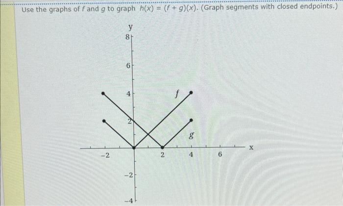 Solved Use the graphs of f and g to graph h(x)=(f+g)(x). | Chegg.com