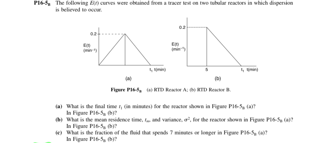 Solved P16-5 BB ﻿The following E(t) ﻿curves were obtained | Chegg.com