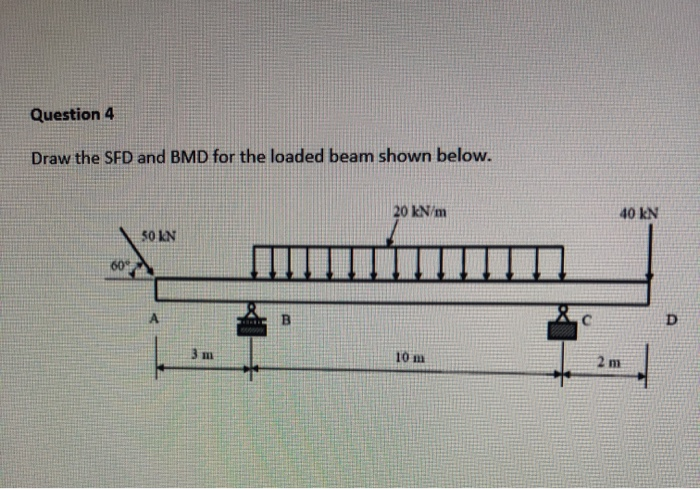 Solved Question 4 Draw the SFD and BMD for the loaded beam | Chegg.com