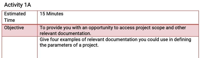 Solved Activity 1A Estimated Time Objective 15 Minutes To | Chegg.com