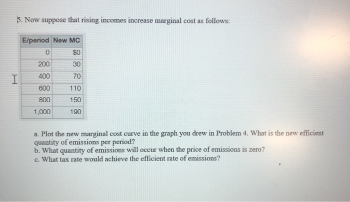 Solved 4. Suppose the marginal benefit (MB) and marginal | Chegg.com
