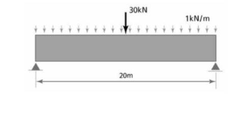 Solved There is a simple beam.Concentrated load at the | Chegg.com