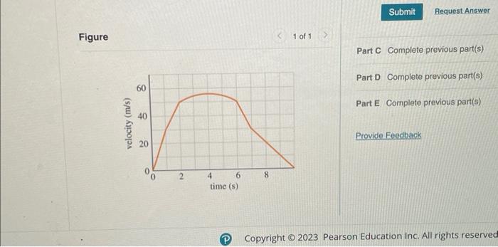 Solved The graph in (Figure 1) shows the velocity v of a | Chegg.com
