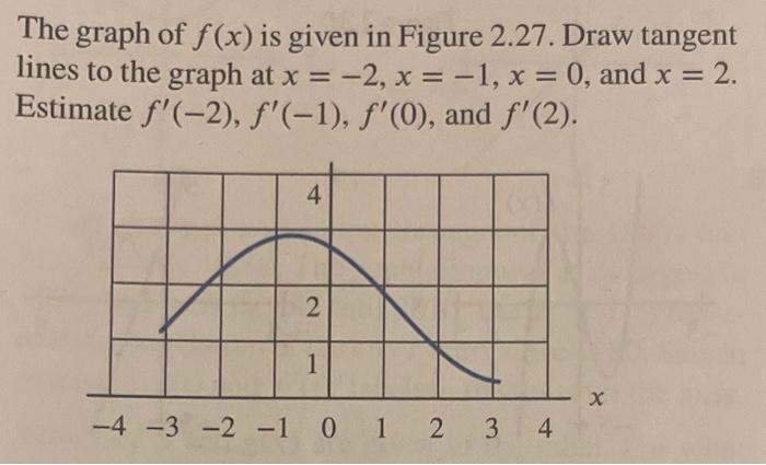 Solved The graph of f(x) is given in Figure 2.27. Draw | Chegg.com