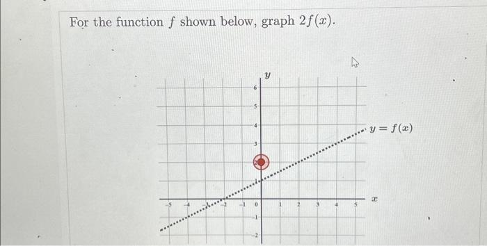 Solved For the function f shown below, graph 2f(x). | Chegg.com