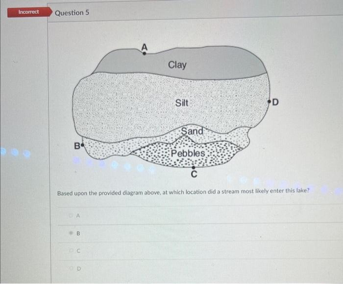Solved Based upon the provided diagram above, at which | Chegg.com