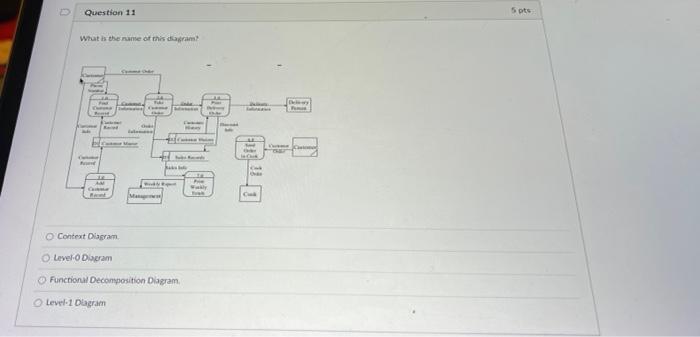 Solved What is the nume of mis dafram? Conerext Diagram | Chegg.com