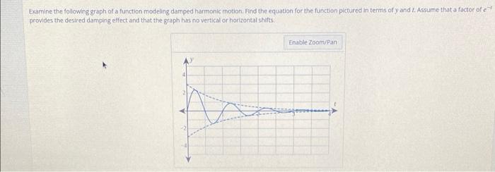 Solved Examine the following graph of a function modeling | Chegg.com