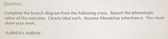 Solved Question: Complete the branch diagram from the | Chegg.com