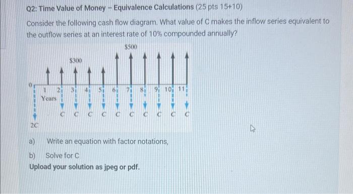 Q2: Time Value of Money - Equivalence Calculations | Chegg.com