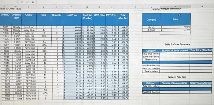 Solved Table 3: Order Summary Table 4:xcl info | Chegg.com