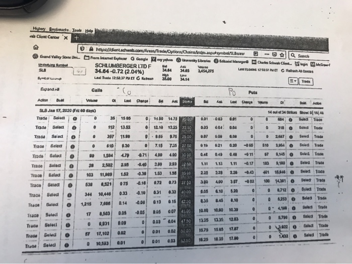 Solved 11808 18205 Use the accompanying option table for | Chegg.com