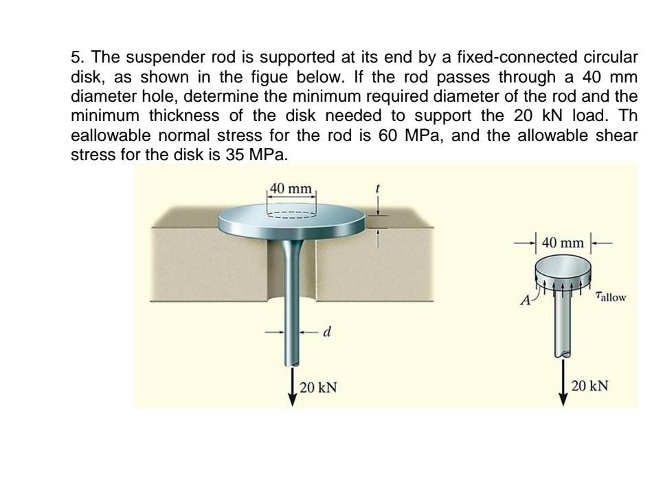 Solved 5. The suspender rod is supported at its end by a | Chegg.com