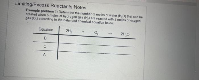 Solved Limiting/Excess Reactants Notes Example problem 1: | Chegg.com