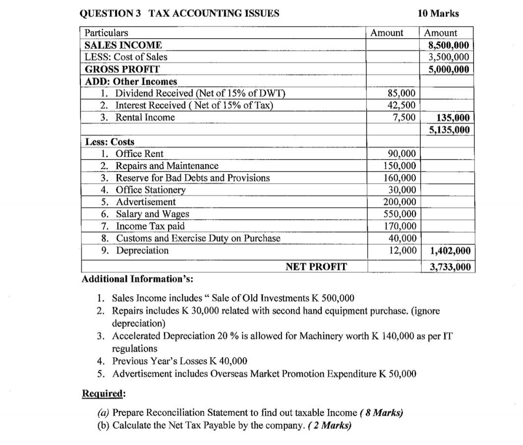 Solved QUESTION 3 TAX ACCOUNTING ISSUES 10 Marks Audiuonaı | Chegg.com