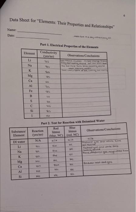 Solved Data Sheet for "Elements: Their Properties and | Chegg.com