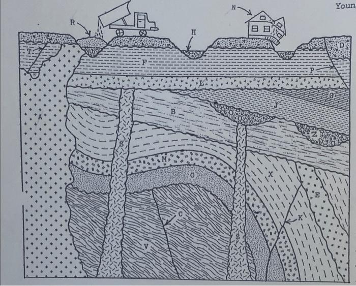 Solved KEYS TO SYMBOLS Sedimentary Rocks Metamorphic Rocks | Chegg.com