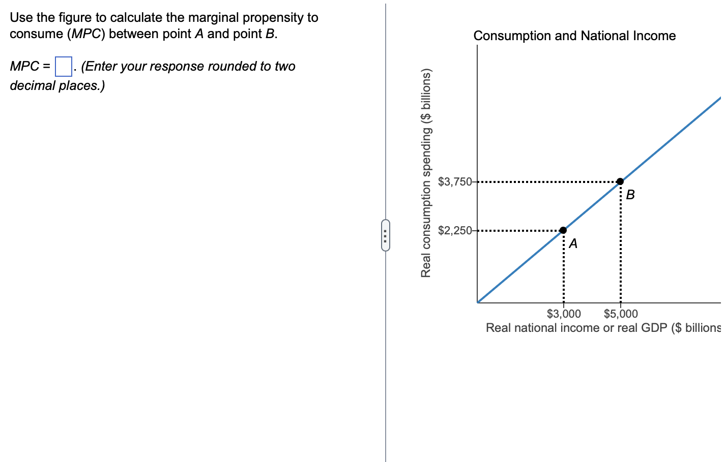 Solved (MPC )between point A and pointB.Part 2MPC =enter | Chegg.com