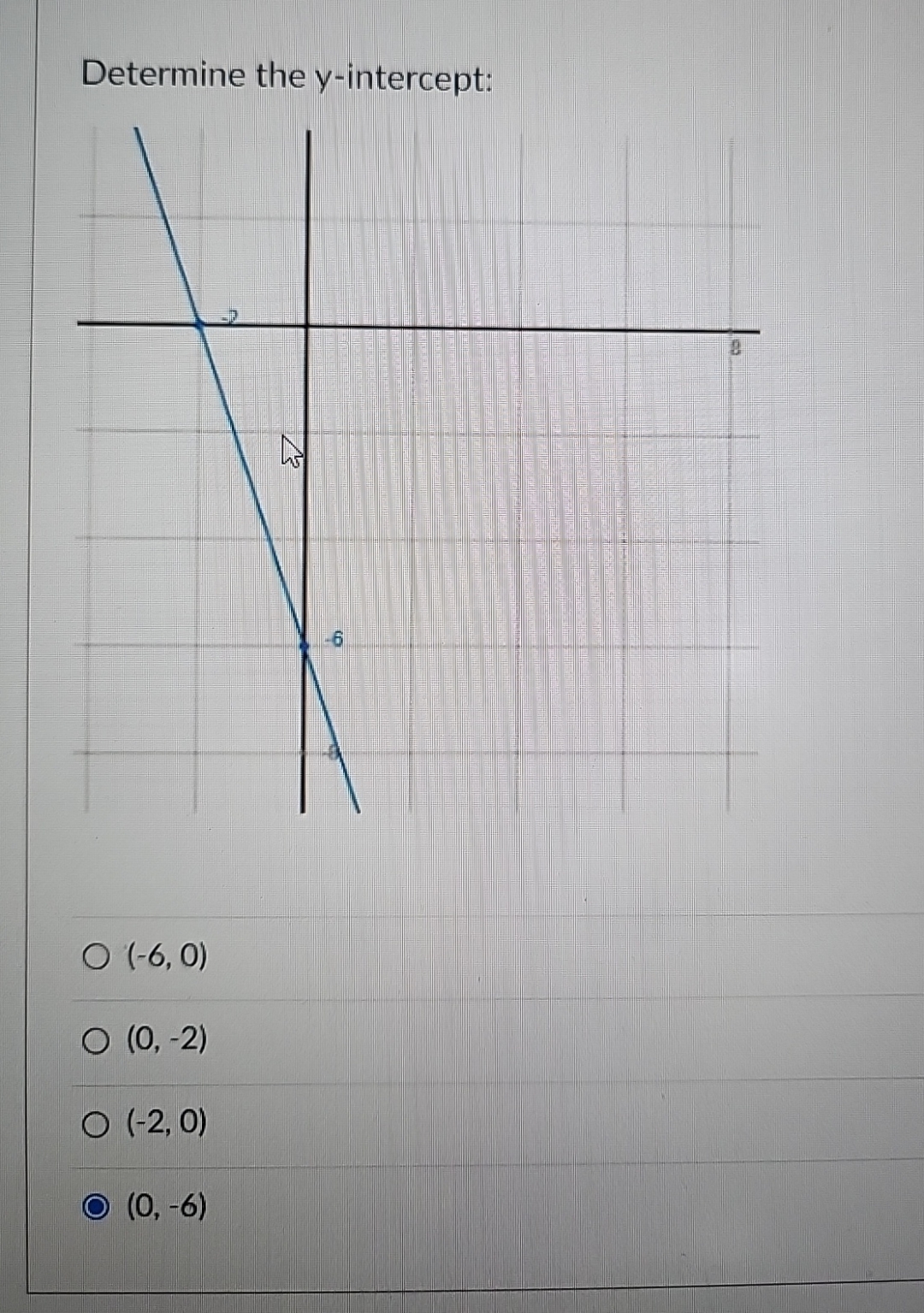 Solved Determine the y-intercept:(-6,0)(0,-2)(-2,0)(0,-6) | Chegg.com