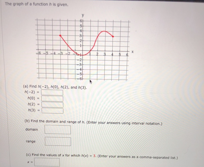 Solved The graph of a function h is given. y 6| 5 4 3 2 х -6 | Chegg.com