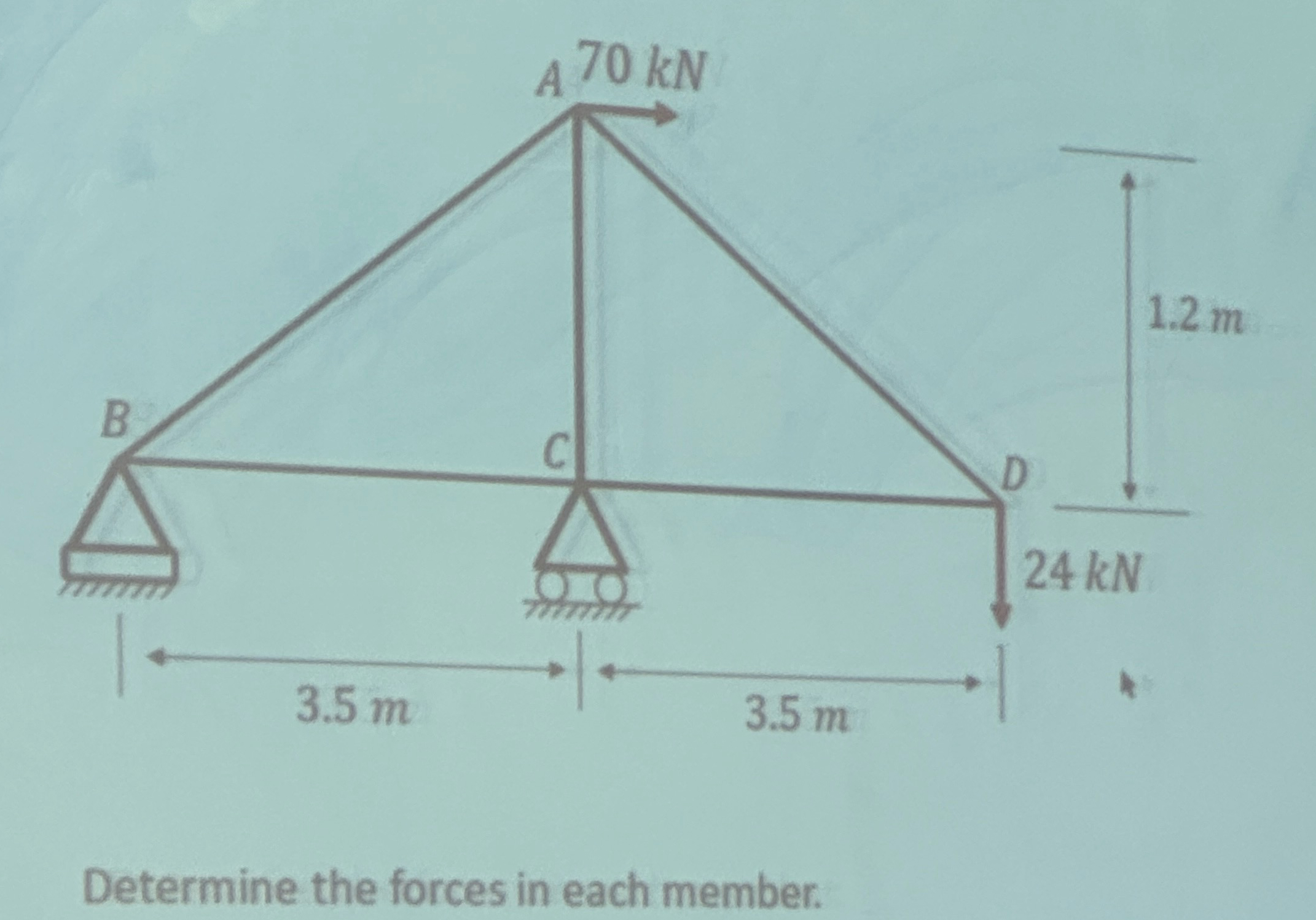 Solved determine the forces in each member.Determine the | Chegg.com