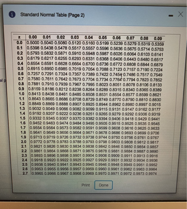 Solved use the standard normal table to find the z-score | Chegg.com