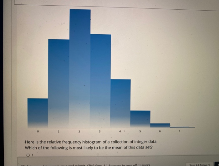 Solved 1 2 7 Here is the relative frequency histogram of a | Chegg.com